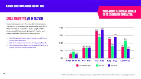 The 2023 State Of B2B Cross Border Payments Report