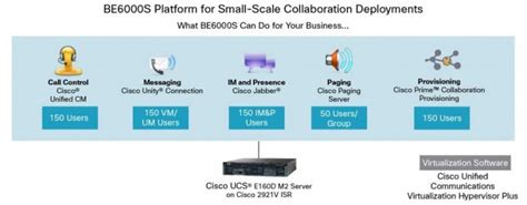 How You Benefit From Cisco Business Edition 6000 Router Switch Blog