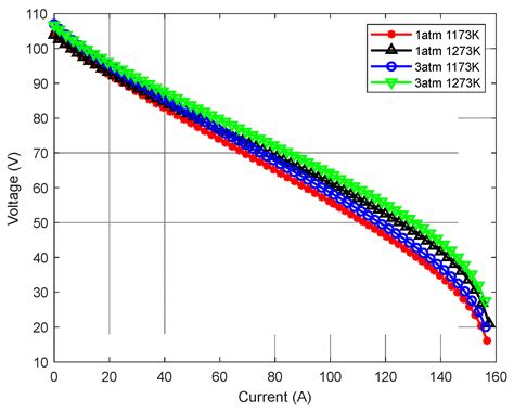 energies free full text intelligent digital twin modelling for hybrid pv sofc power