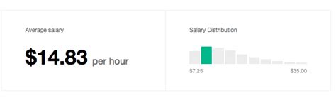 Computer Technician Salary