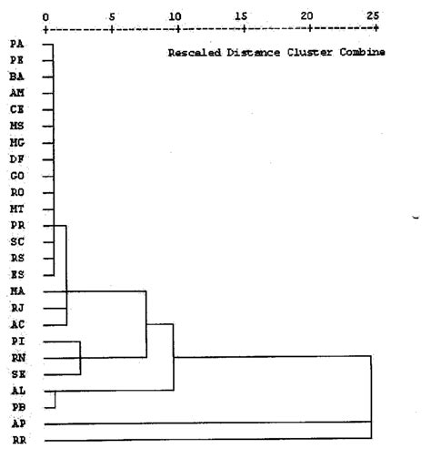 A Hierarchical Cluster Analysis Matrices L V Dendrogram Using Single Download Scientific