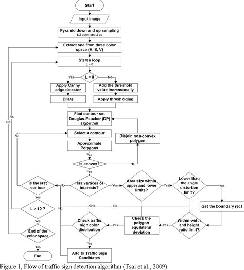 Figure 1 From A Parallelized Image Polygon Detection Algorithm For Road