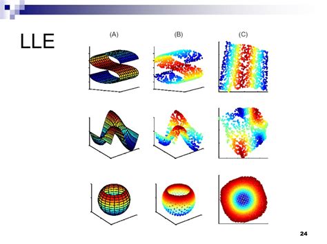 ppt nonlinear dimensionality reduction powerpoint presentation free