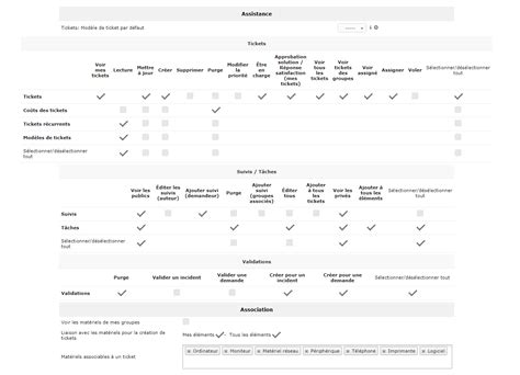 Bug Right User Doesnt Stop The Time To Own · Issue 4113 · Glpi Projectglpi · Github