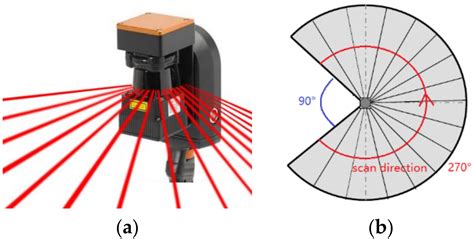 Space Subdivision In Indoor Mobile Laser Scanning Point Clouds Based On Scanline Analysis