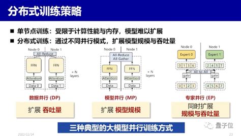 清华郑纬民院士：ai For Science的出现，让高性能计算与ai的融合成为刚需｜meet2023 知乎