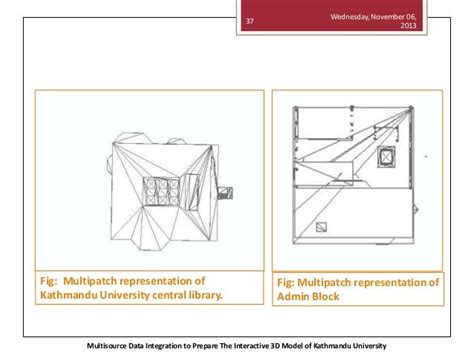 Multisource Data Integration To Prepare Interactive 3d Model Of Kathm