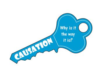 Key Concepts Display IB PYP By MR PYP Teachers Pay Teachers