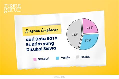 Mengenal Statistika Dan Diagram Penyajian Data Matematika Kelas 8