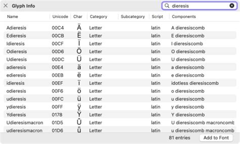 Unicode Glyphs