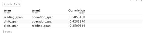 Ggplot2 Quick Correlation Matrix Heatmap R Software And 54 Off