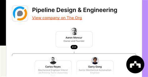 Pipeline Design And Engineering The Org