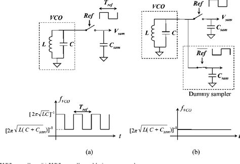 Delay Locked Loop Semantic Scholar