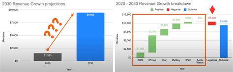 7 Tips For Presenting Data At Work