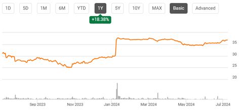 Juniper Networks Stock Fairly Valued Given Some Regulatory Risk Nysejnpr Seeking Alpha