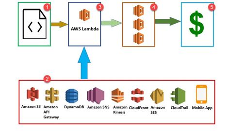 How To Use Pathfile And Pathname In Python For File