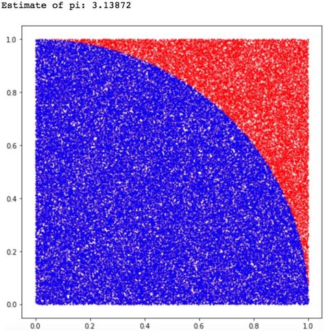 christopher pease on linkedin an overview of monte carlo methods
