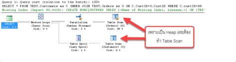 มารู้จักกับ sql server indexes และ database engine tuning advisor 9expert