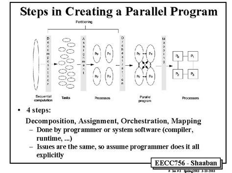 Parallel Programs Conditions Of Parallelism Data Dependence Control