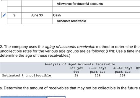 The Company Uses The Aging Of Accounts Receivable Chegg Com