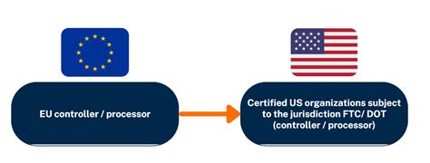 New Adequacy Decision Eu Us Data Privacy Framework Adopted Lydian