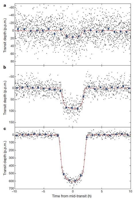 Smallest Exoplanet Kepler 37b Is Barely Bigger Than Earths Moon R