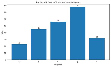 Comprehensive Guide To Matplotlib Axis Axis Get Tick Space Function