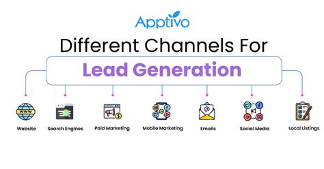 Leads Qualification 101 Importance Of Qualifying Leads