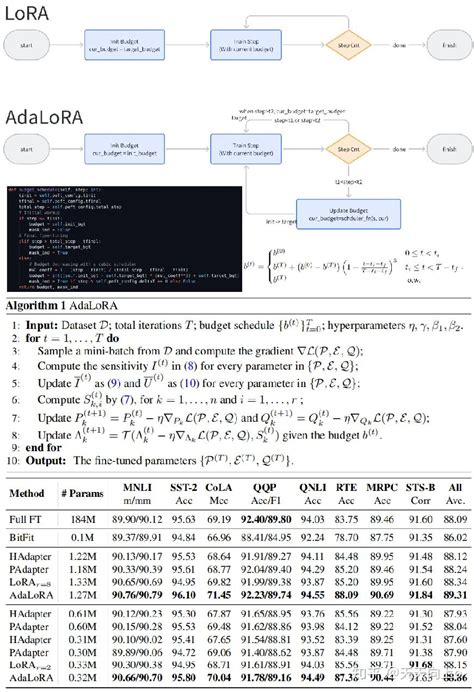 LLM a0 高效调参 PEFT库简介及使用 知乎
