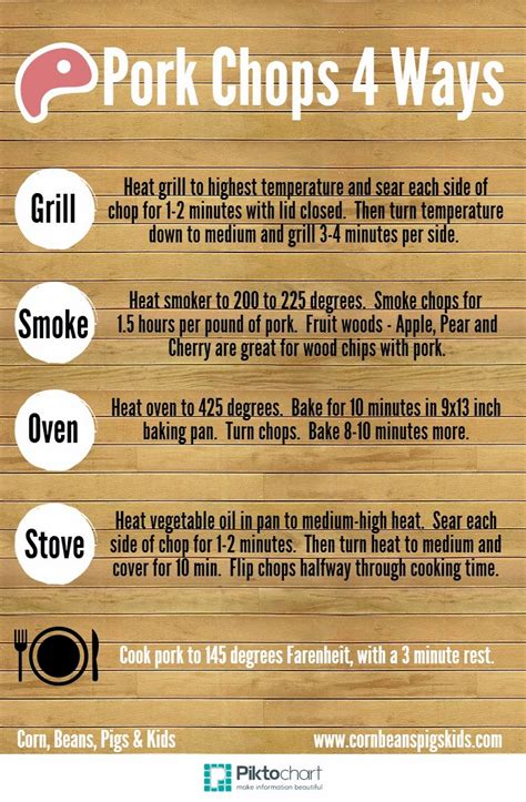 Grilled Pork Chop Temperature Chart At Eldridge Rucker Blog