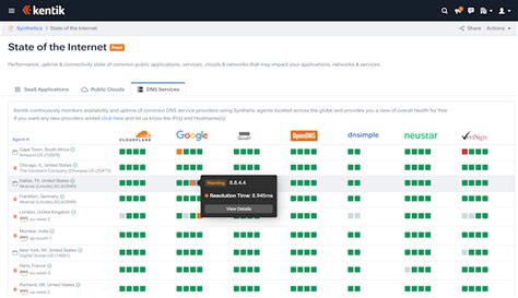 Dns Monitoring An Essential Aspect Of Network Health Kentik