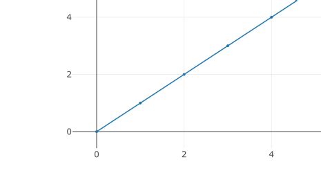 SVG Files Saved With Vector Effect Non Scaling Stroke XML Option