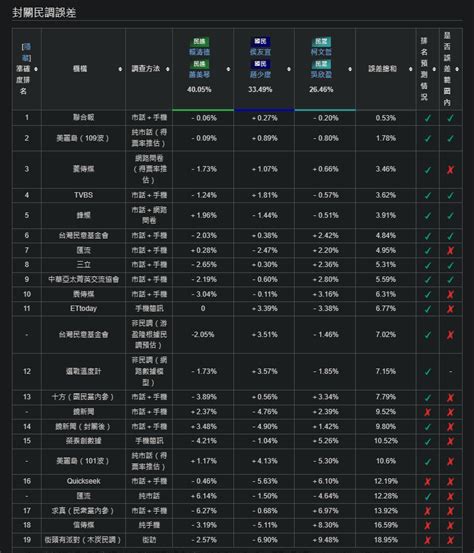 Re 問卦 民眾黨2028還有希望嗎 Ptt評價