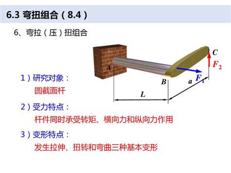 材料力学乙 第六章 组合变形 赵 沛 浙江大学交叉力学中心 浙江大学工程力学系 2019年5月7日 ppt download