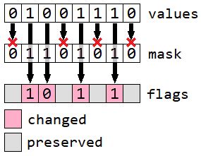 Windows How Do I Set The Mask And Values Parameters For SetDialogDpiChangeBehavior Stack