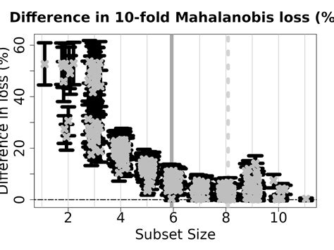 Bayesian Subset Selection For Linear Mixed Models • Bayessubsets
