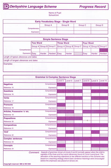 Derbyshire Language Scheme Progress Record Forms