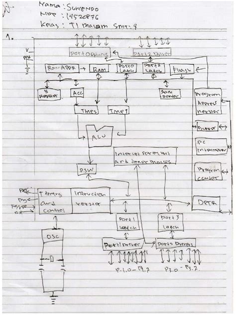 Tugas Mikrokontroller Pdf