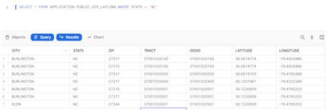 Database Development Data And Reporting
