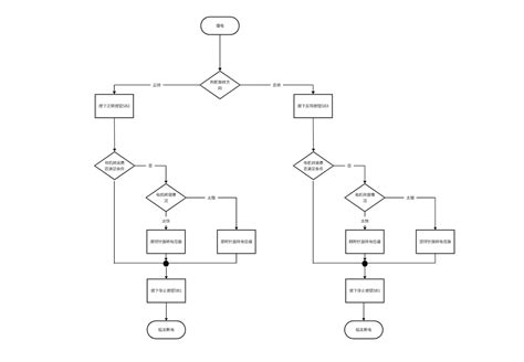 最新模板 Boardmix模板社区