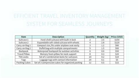 Streamlined Inventory Management System For Effortless Travel
