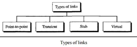 Essential Of Traditional Routing Protocols