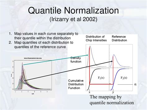 Ppt Microarray Data Analysis Powerpoint Presentation Free Download