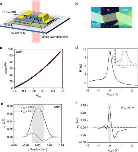 Graphenehbn Zenerklein Phototransistor Schematic Drawing A And Download Scientific Diagram
