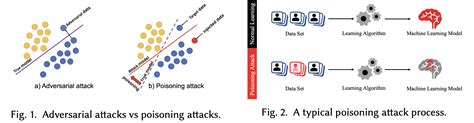 awesome recsys poisoning