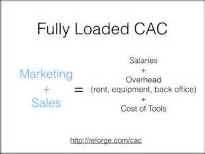 How To Actually Calculate CAC At Andrewchen