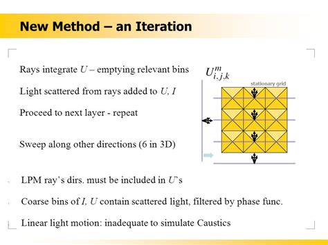 Participating Media Illumination Using Light Propagation Maps Raanan