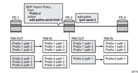Bgp Add Path Policy Control