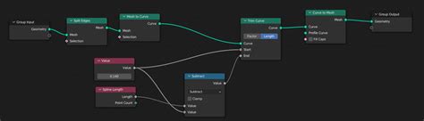 Do Not Trim Mesh Endpoints With Geometry Nodes Blender Stack Exchange