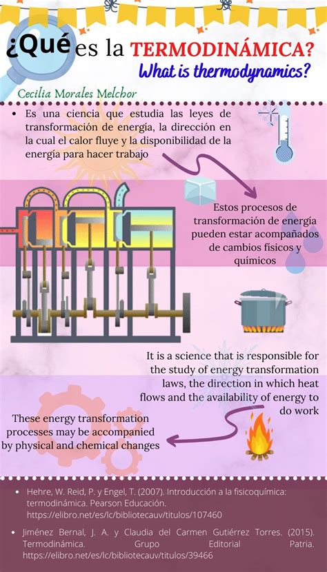 Infografía De Termodinámica